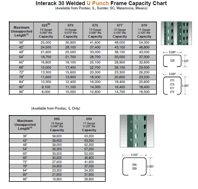 Interlake Pallet Rack | Teardrop Pallet Rack | Warehouse Rack and Shelf