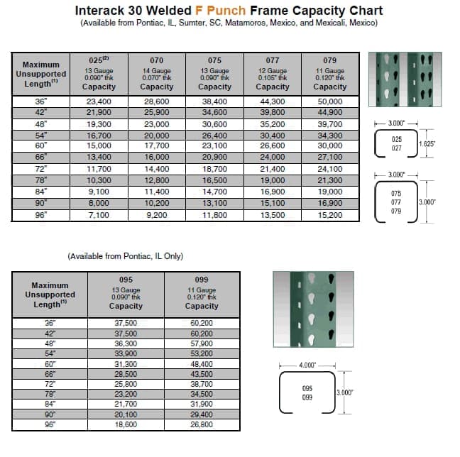 Interlake Pallet Rack | Teardrop Pallet Rack | Warehouse Rack and Shelf