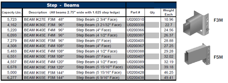 Teardrop Pallet Rack Warehouse Racking Cross Beams