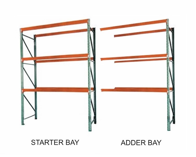Get A Pallet Rack Starter & Adder Bay Quote