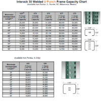 Interlake Pallet Rack Beams & Uprights | Interlake Shelving