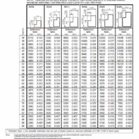 Interlake Pallet Rack Beams & Uprights | Interlake Shelving