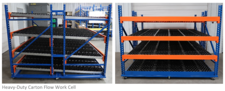 Warehouse Flow Rack | Mobile Racking Systems