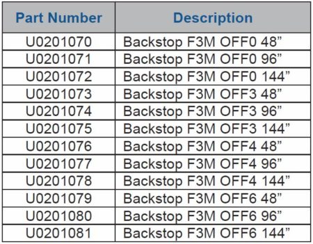 Pallet Load Stop Beams | Pallet Rack Backstop Beams