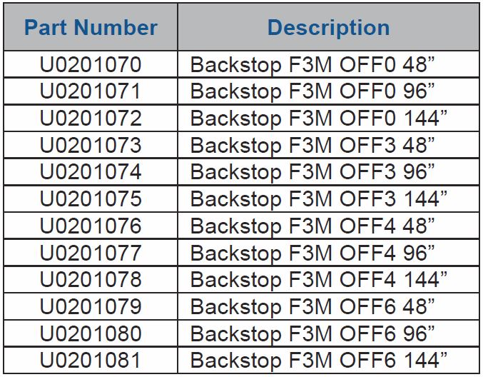 Pallet Load Stop Beams | Pallet Rack Backstop Beams