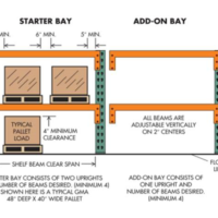 What is a Pallet Racking Bay in a Warehouse? | Pallet Bays