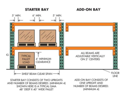 What is a Pallet Racking Bay in a Warehouse? | Pallet Bays