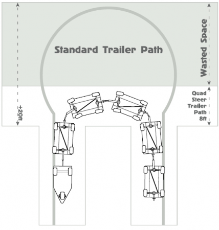 Quad Steer Tow Carts | 4-Wheel Steering Warehouse Trailers